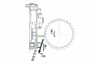 KA1200 | ホブ盤 | 製品一覧 | 製品情報 | 株式会社カシフジ | ホブ盤・歯車加工において業界トップの実績を誇る工作機械メーカ
